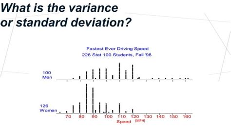 Describing Variability Pptx
