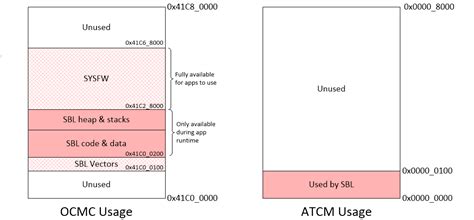 4 1 ti rtos kernel — processor sdk rtos documentation