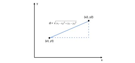 Python Math Module A Complete Guide Examples