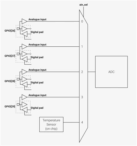 Kurs Raspberry Pi Pico 6 Pwm Adc I Komunikacja Z Komputerem Botland