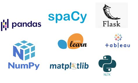 GitHub SakinaAri Amazon Product Review Sentiment Analysis This Project Gives An In Depth