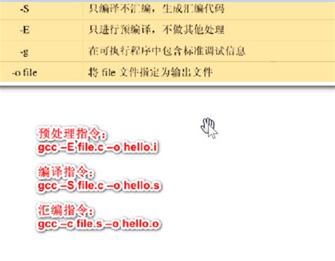 嵌入式解谜日志之c语言—预处理命令 Csdn博客