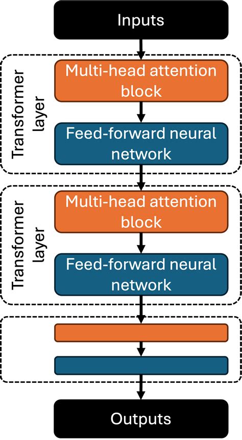 A Closer Look At Training A Trillion Parameter Model On Frontier