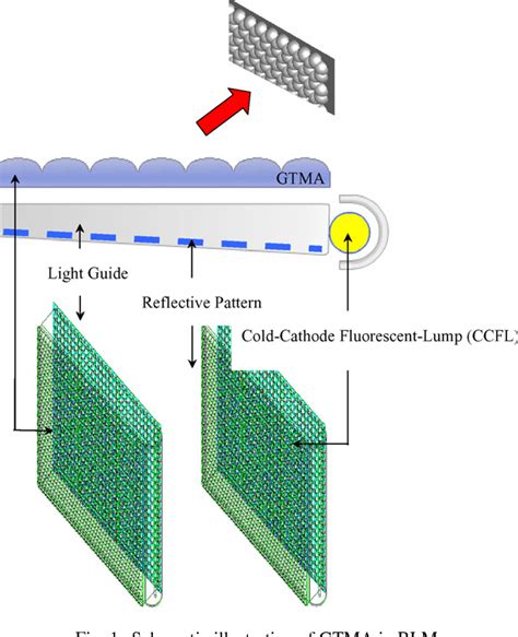 Figure 1 From Fabrication Of Gapless Triangular Micro Lens Array