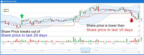Mq Trader Turtle Strategy Rules I3investor