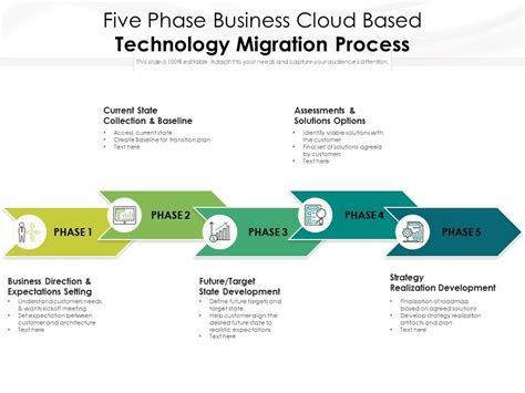 Top 10 Cloud Migration Phases Powerpoint Presentation Templates In 2025