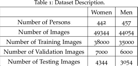 Figure 1 From Human Understandable Interpretation Of Deep Neural