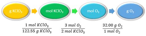 86 Limiting Reactant Theoretical Yield And Percent Yield From