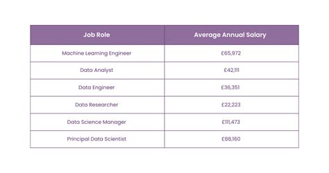 Data Scientist Salary Insights On Global Pay