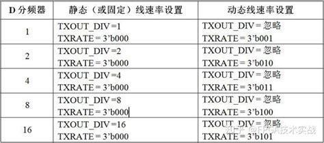 Xilinx 7系列fpga收发器架构之发送器（tx）（九） 知乎
