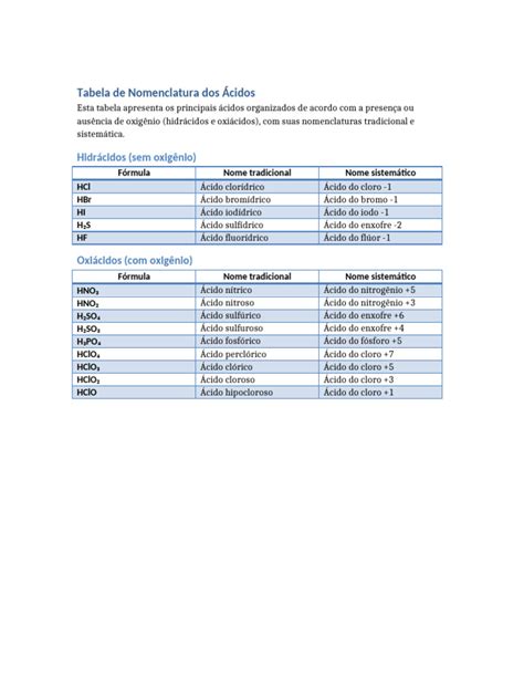 Nomenclatura Dos Acidos Pdf