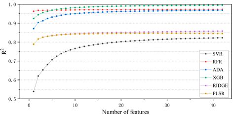Sustainability Free Full Text Application Of Uav Borne Visible Infared Pushbroom Imaging