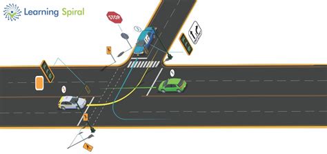 Ai Blog Learning Spiral Ai