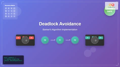 Deadlock Avoidance Bankers Algorithm Implementation And Examples