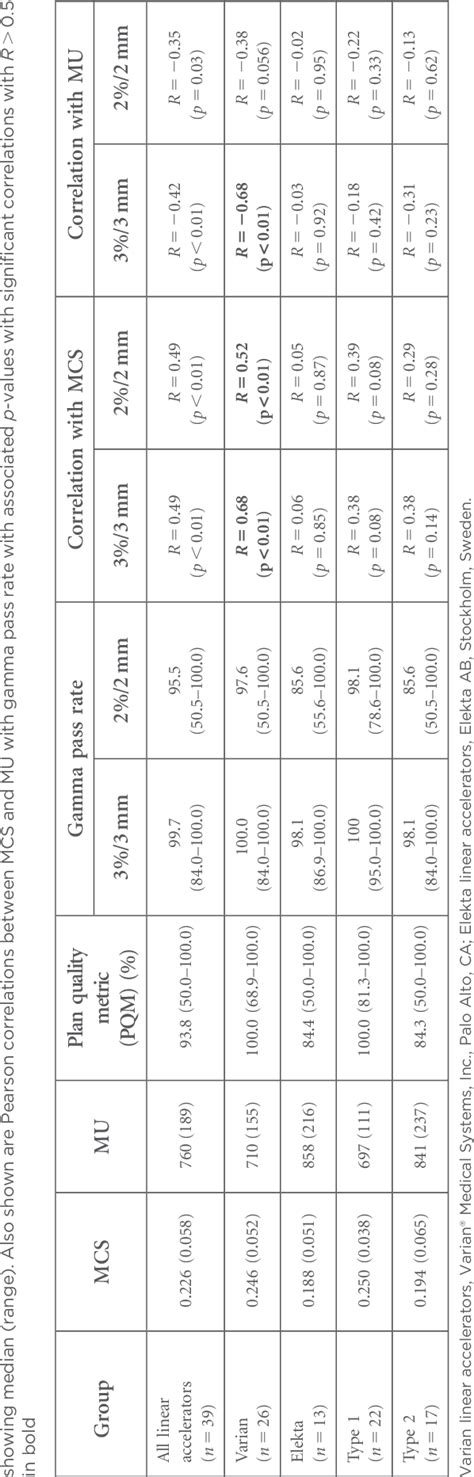 Table 1 From The Role Of Complexity Metrics In A Multi Institutional