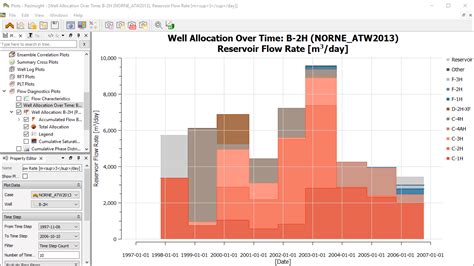 well allocation over time plot resinsight