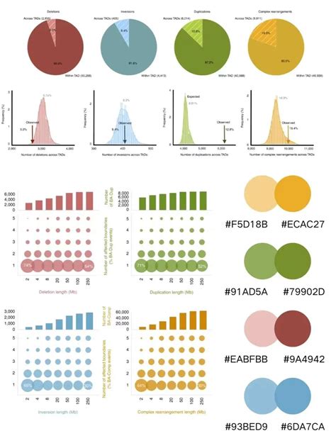 论文配色 顶刊科研绘图高级配色汇总（3色~9色）——第1期 科研配色三色 Csdn博客
