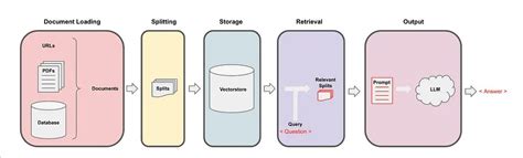 Extract Useful Information From Your Data Or Content With Ai Rag Framework By Alamedadev
