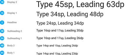 Typography Style Material Design
