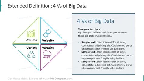 Volume Velocity And Variety Understanding The Three Vs Of Big Data