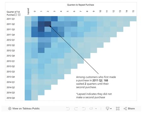Advanced Tableau Calculations Lod And Window Functions Tj Website