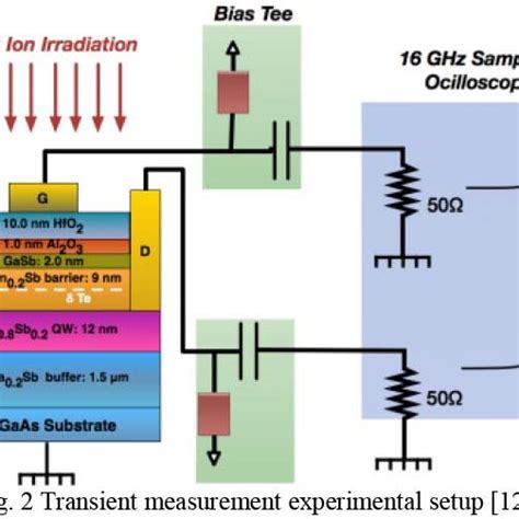 Transient Measurement Experimental Setup 12 Download Scientific