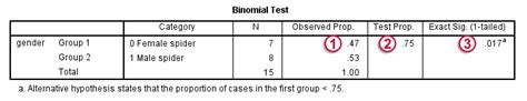 SPSS Binomial Test Beginners Tutorial