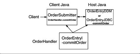 chapter 9 moving the server application to java building java