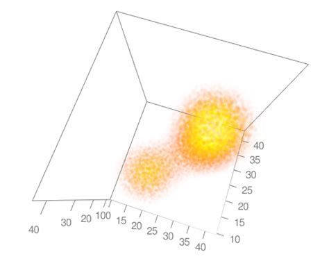 imaging how to create a 3d density map of a system of varying number