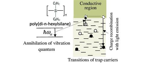 Qualitative Scheme Of Resonant Transitions Of The Charge Carrier From