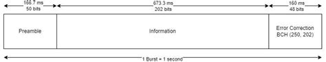 dsss receiver for search and rescue tracking system matlab and simulink