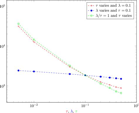 A Pac Algorithm In Relative Precision For Bandit Problem With Costly Sampling