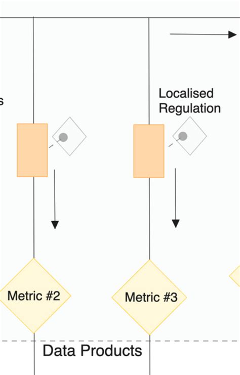 The Data Product Strategy