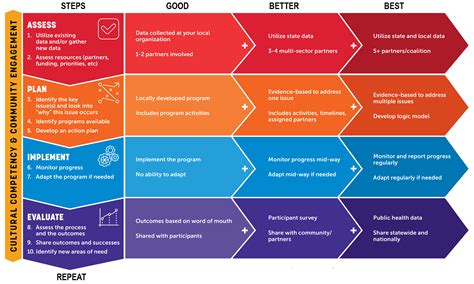 South Dakota Prevention Framework