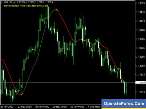 Download Linear Regression Forex Indicator For MT