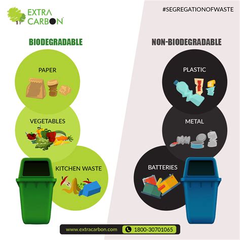 Non Biodegradable Waste