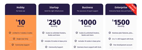 omni saas hobby tier is now 10 sidero labs