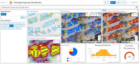 [saved] Parking Lot Vehicle Detection Using Deep Learning Longs Blog