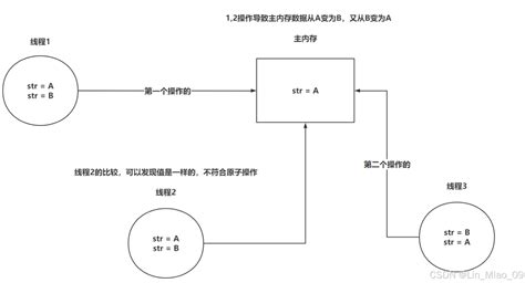 第三章 java多线程 并发编程的三大特性 原子性 多线程原子性 csdn博客