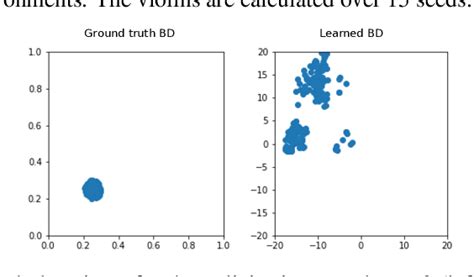Figure 13 From Discovering And Exploiting Sparse Rewards In A Learned