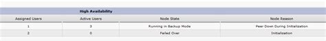 Solved Ask The Expert Cisco Im And Presence Installing Integrating