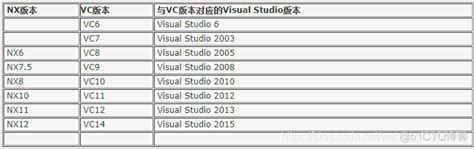 nx二次开发 python 配置 nx二次开发是什么 mob64ca13ff5b03的技术博客 51cto博客