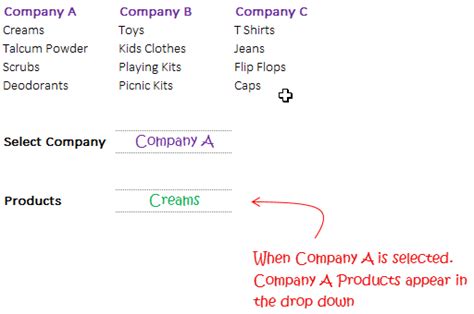 Dependent Dropdowns In Excel Goodly