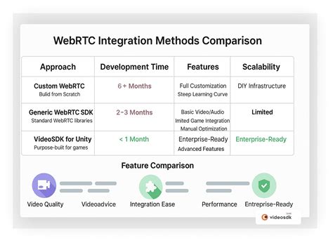 Unity WebRTC Video Integration Guide For Multiplayer Games VideoSDK VideoSDK