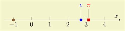 如何使用 Pgfplots 绘制函数图像 知乎