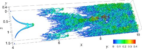 Instantaneous Iso Surfaces Of The Second Invariant Of The Velocity Download Scientific Diagram