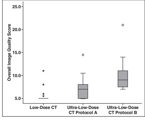 Figure 1 From Ultra Low Dose Ct Of The Thorax Using Iterative