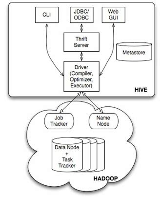 Hive 1什么是HiveHive有什么用 花未全开 月未圆 博客园