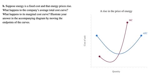 Solved B Suppose Energy Is A Fixed Cost And That Energy Chegg Com
