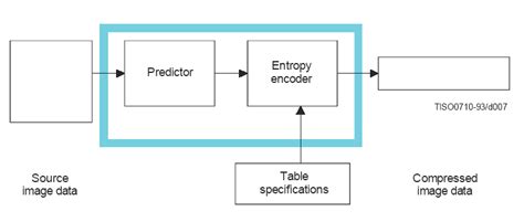 5 Lossless Encoder Simplified Diagram 37 Download Scientific Diagram
